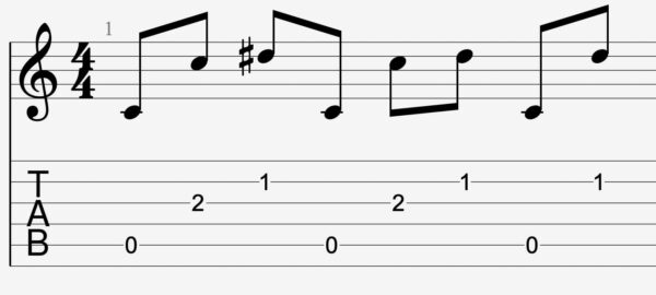 Comment lire une tablature de guitare