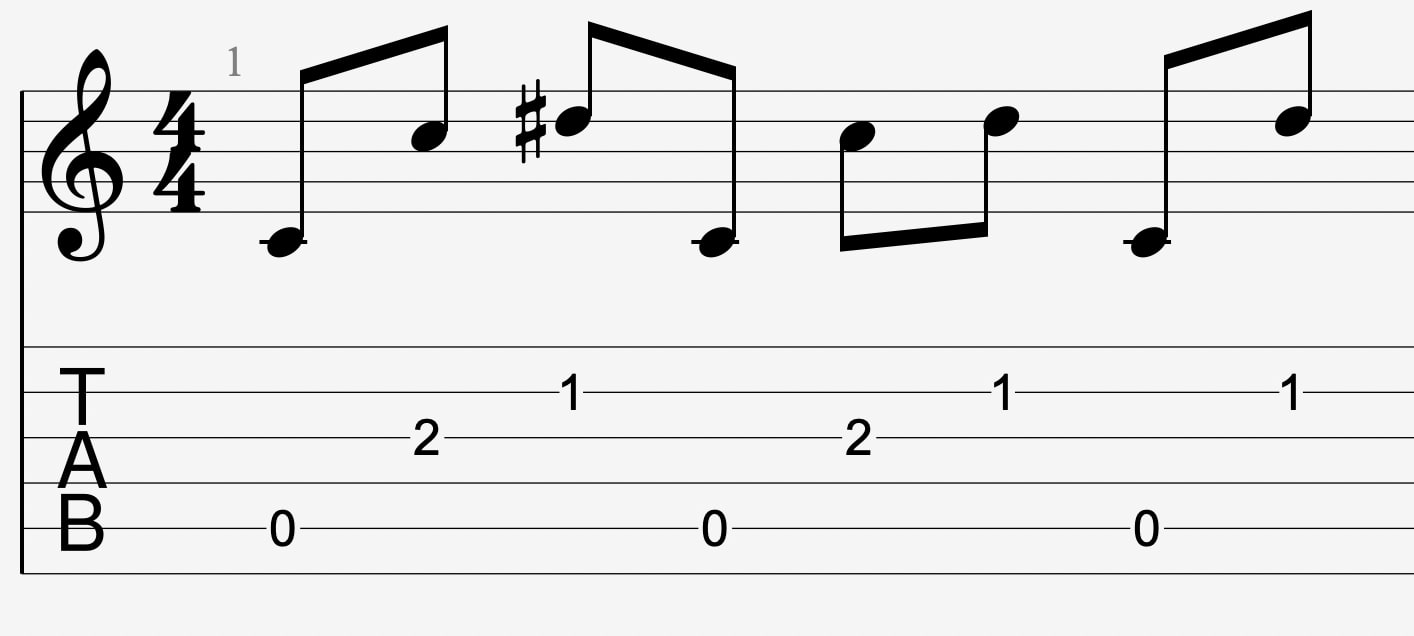 Comment lire une tablature de guitare