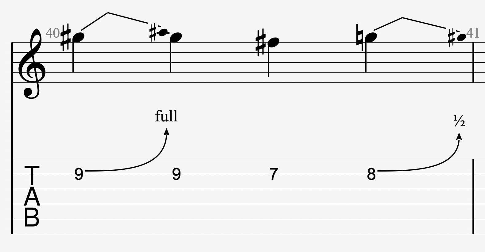 Comment lire une tablature de guitare