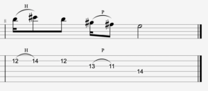 Comment lire une tablature de guitare